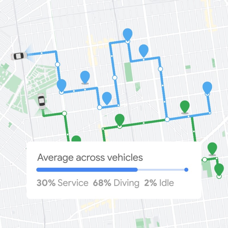 Navagis - Location and Cloud Solutions